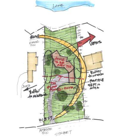 Site Design 101: The variables that can affect your Home - Vanguard Studio